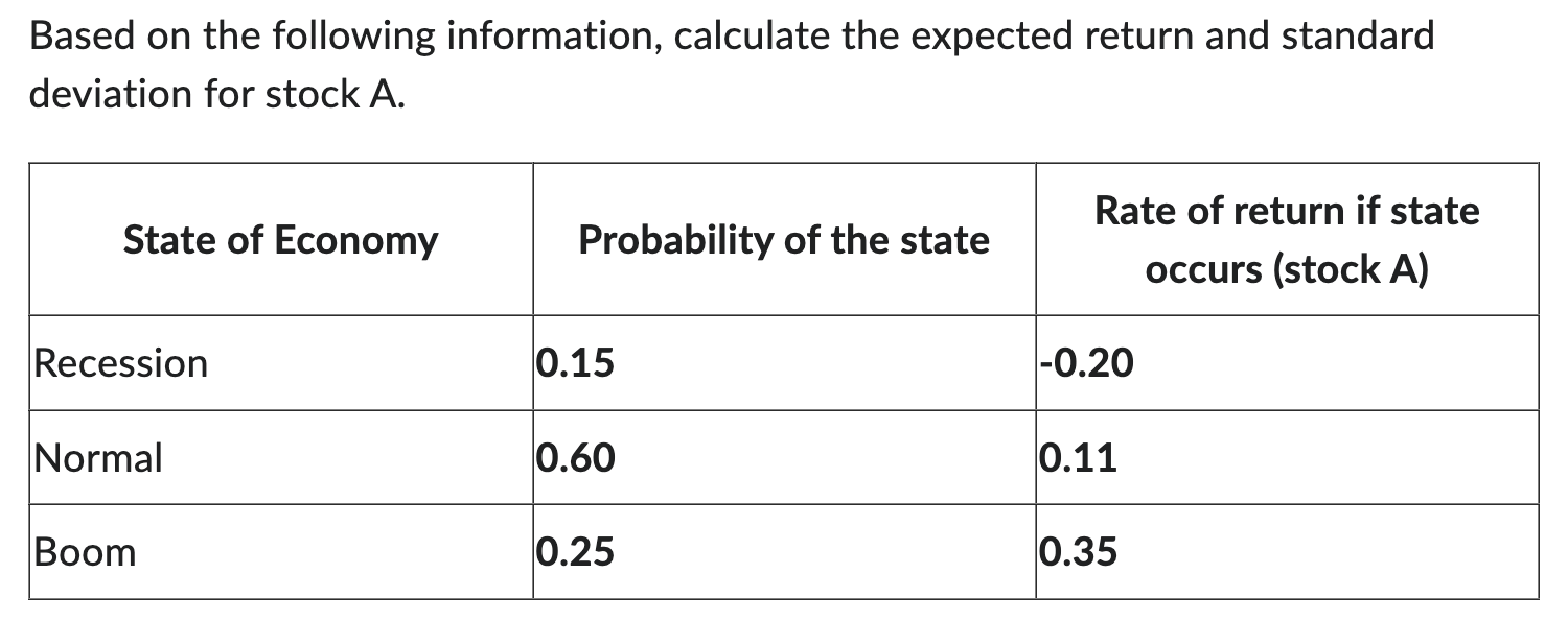 Based on the following information, calculate the | Chegg.com