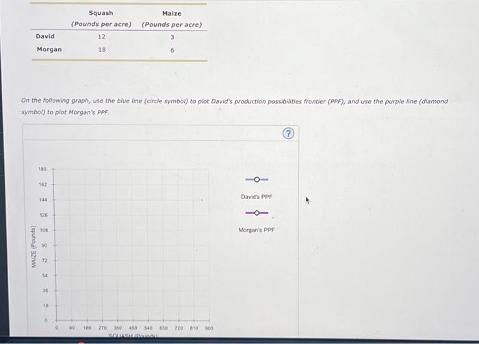 Solved On the following graph, use the blue line (circle | Chegg.com