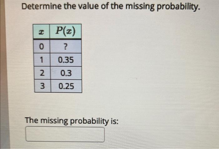 Solved Determine the value of the missing probability. The | Chegg.com