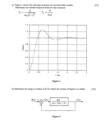 Solved a) ﻿Figure 1 ﻿shows the unit step response of a | Chegg.com
