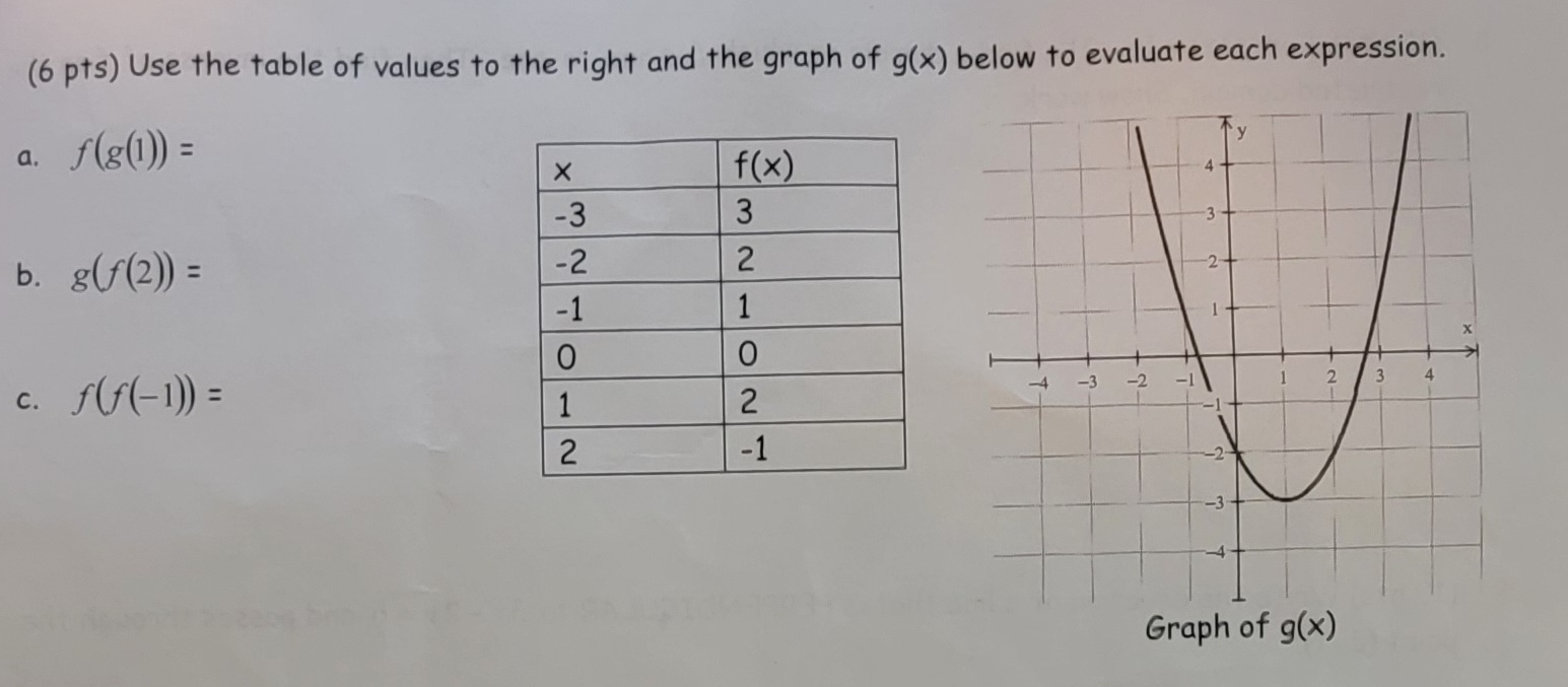 Solved (6 ﻿pts) ﻿Use the table of values to the right and | Chegg.com