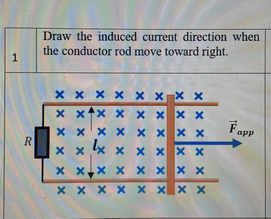 Solved Fapp Draw the induced current direction when the | Chegg.com
