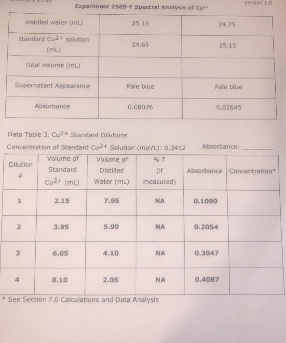 Solved 6.0 DATA RECORDING SHEET Data Table 1. CuSO4 + KOH | Chegg.com