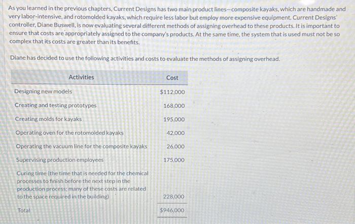 Solved As you learned in the previous chapters, Current | Chegg.com
