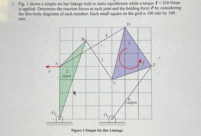 Solved 1. Fig. 1 shows a simple six bar linkage held in | Chegg.com