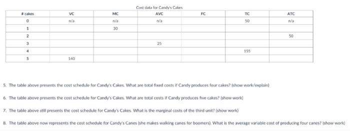 5. The table above presents the cost schedule for | Chegg.com