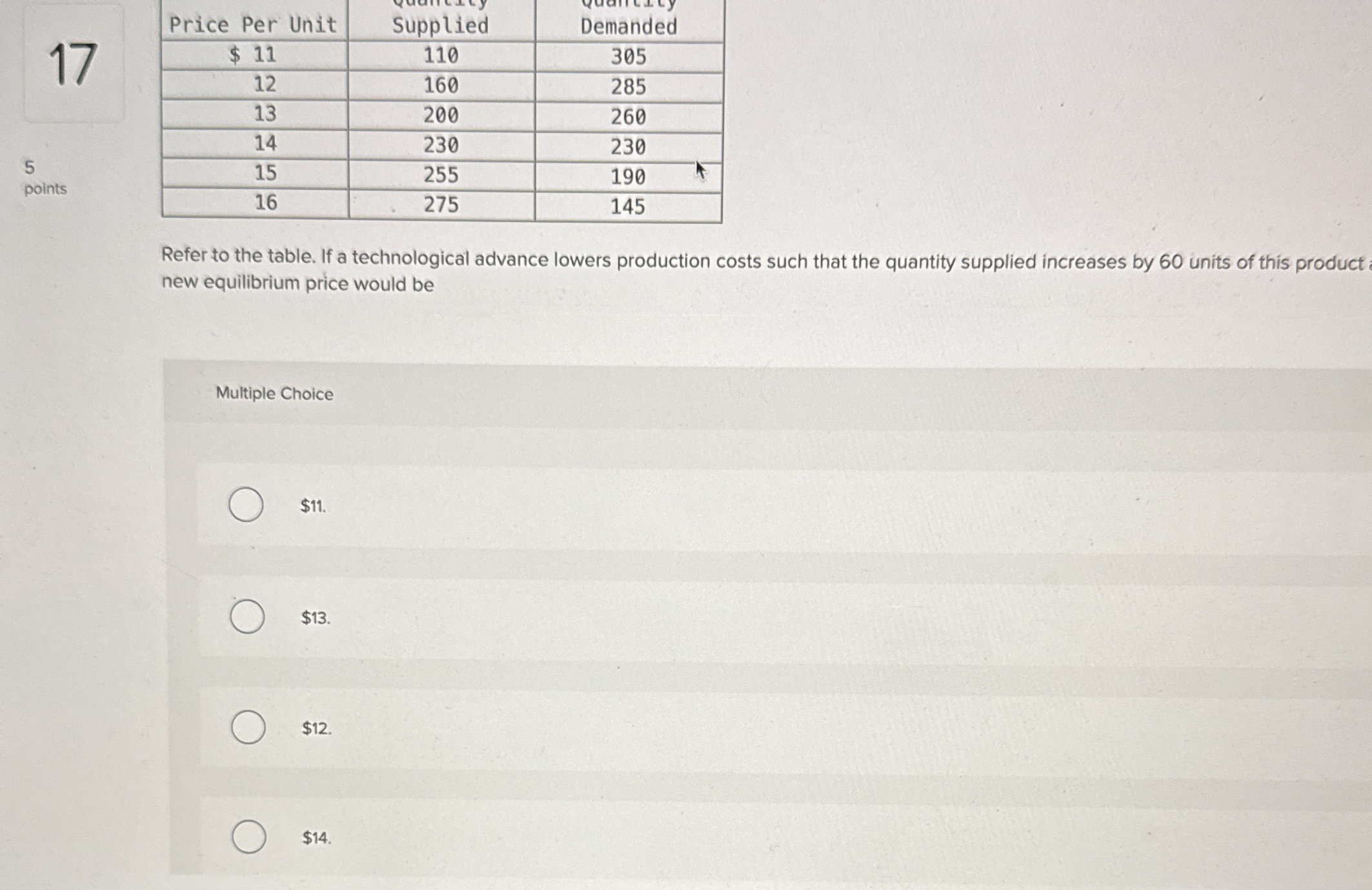 Solved 175points\table[[Price Per | Chegg.com