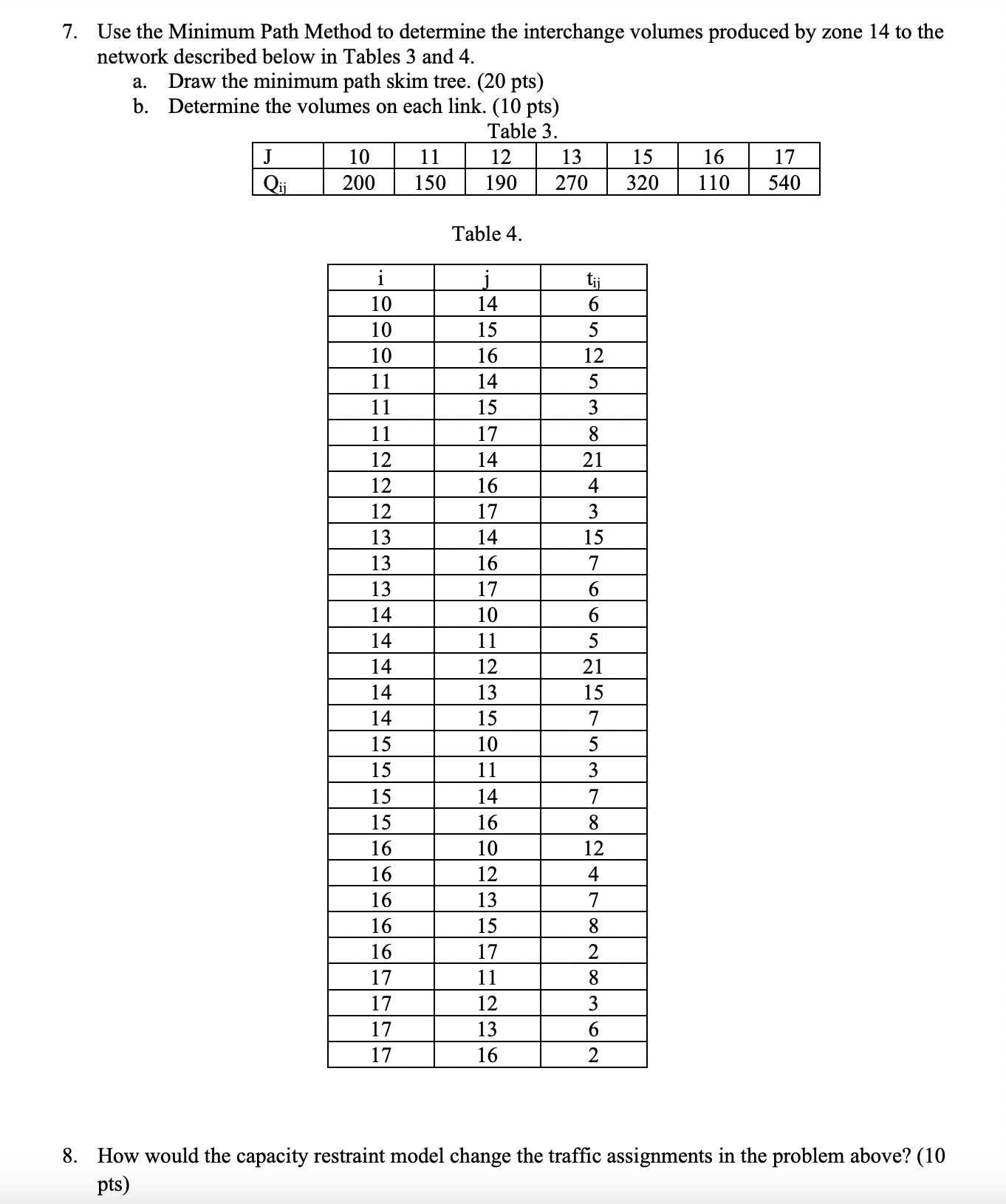 Solved Use the Minimum Path Method to determine the | Chegg.com