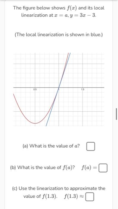 Solved The figure below shows f(x) and its local | Chegg.com