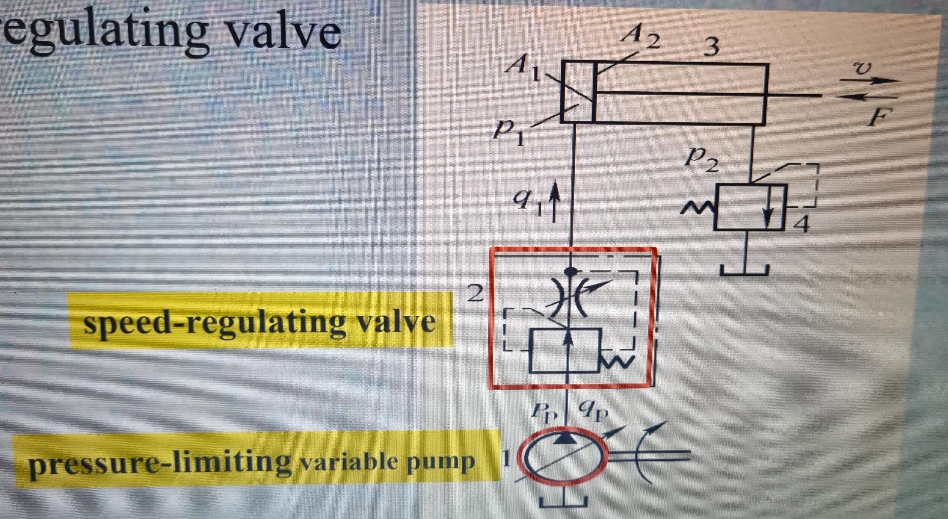 Solved this is a volume-throttle speed-regulating | Chegg.com