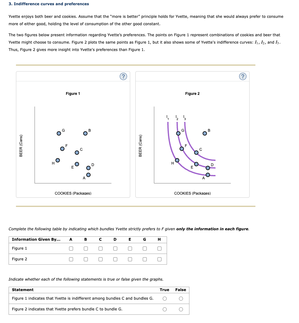 Solved Yvette enjoys both beer and cookies. Assume that the | Chegg.com