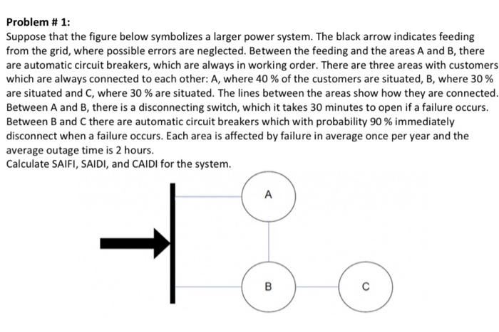 Solved Problem # 1: Suppose that the figure below symbolizes | Chegg.com