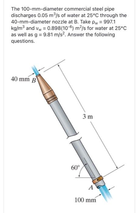 Solved The 100−mm-diameter commercial steel pipe discharges | Chegg.com