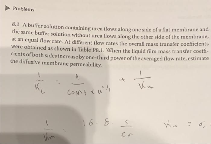 Solved Problems 8.1 A buffer solution containing urea flows | Chegg.com