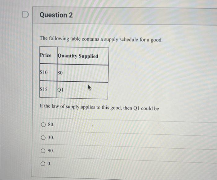 Solved Figure 14 Music downloads and iPhones are | Chegg.com
