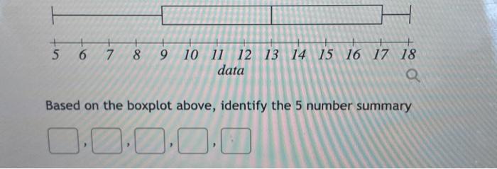 Solved Based on the boxplot above, identify the 5 number | Chegg.com