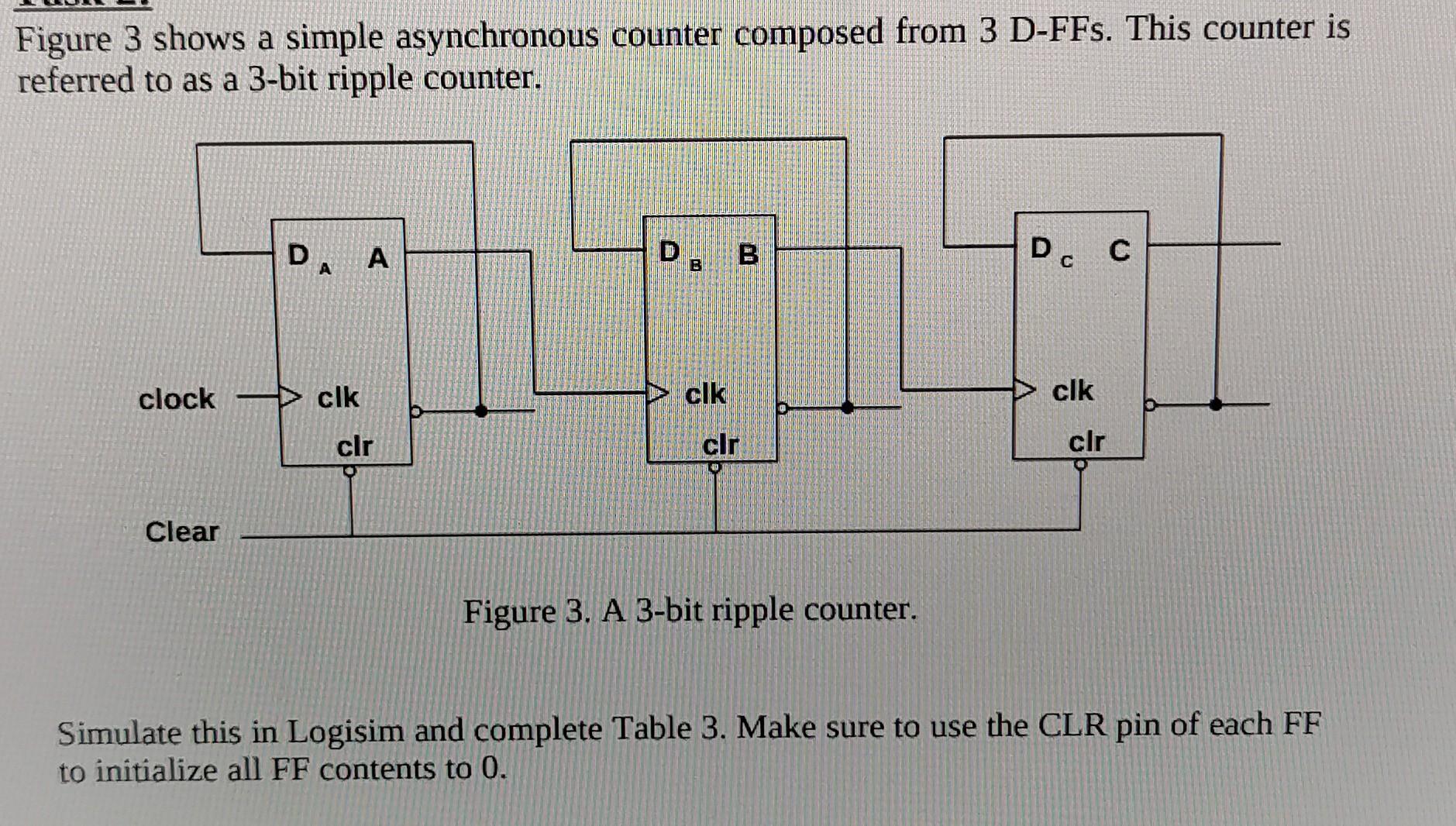 Solved Figure 3 shows a simple asynchronous counter composed | Chegg.com