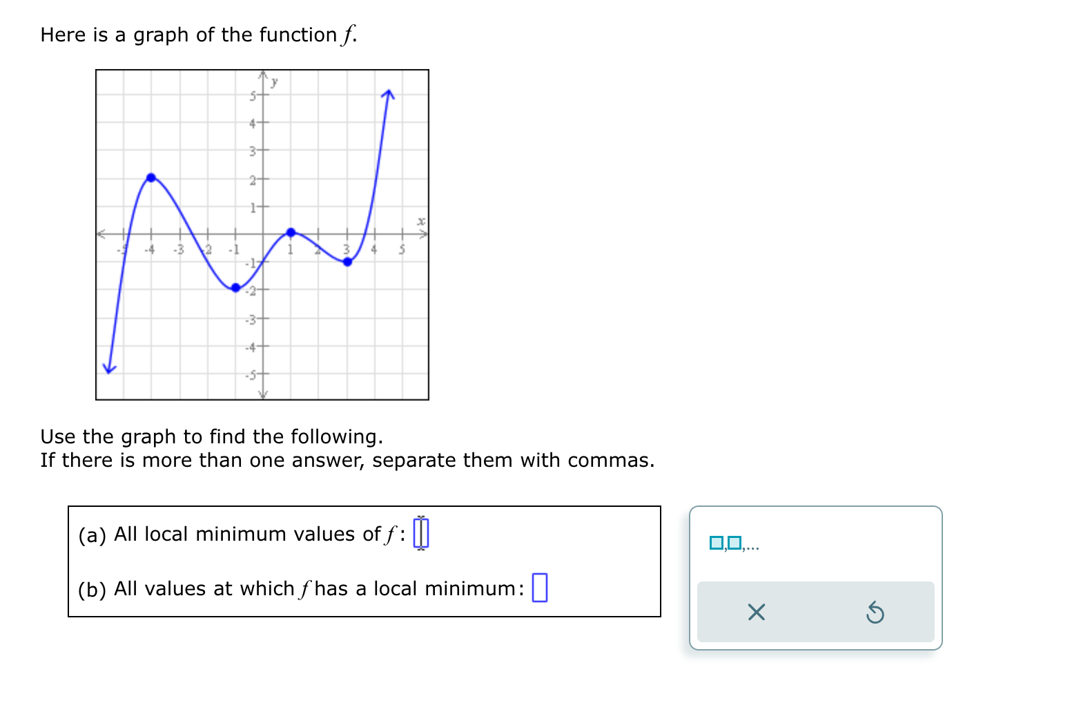 Solved Here is a graph of the function f.Use the graph to | Chegg.com