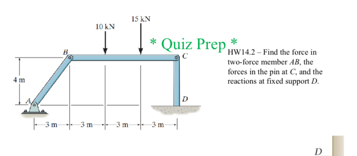 Solved HW14.2 - ﻿Find the force intwo-force member AB, | Chegg.com