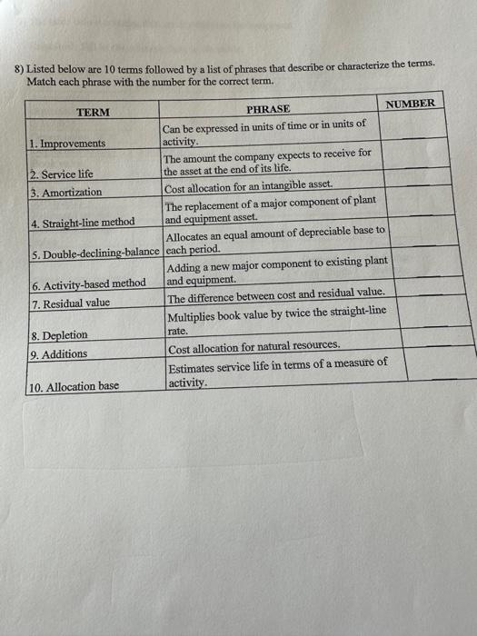 Solved 8) Listed below are 10 terms followed by a list of | Chegg.com