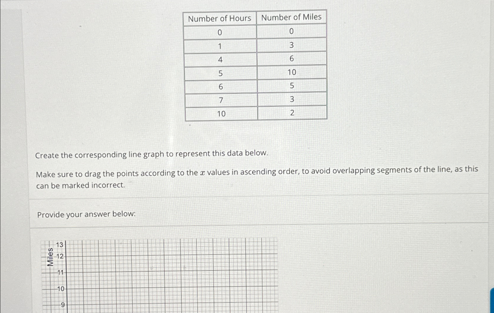 Solved \table[[Number of Hours,Number of | Chegg.com