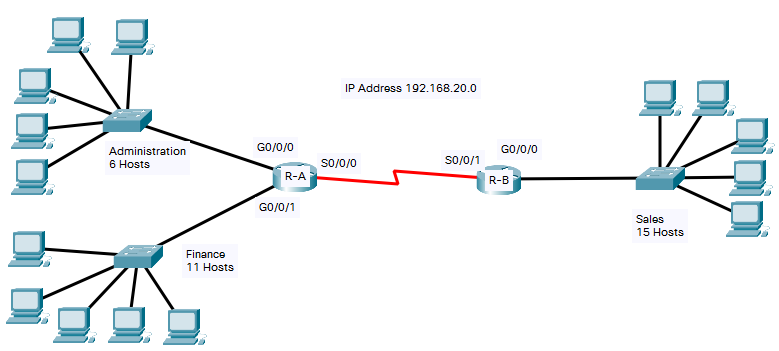 Solved Start from the first subnet and arrange your | Chegg.com