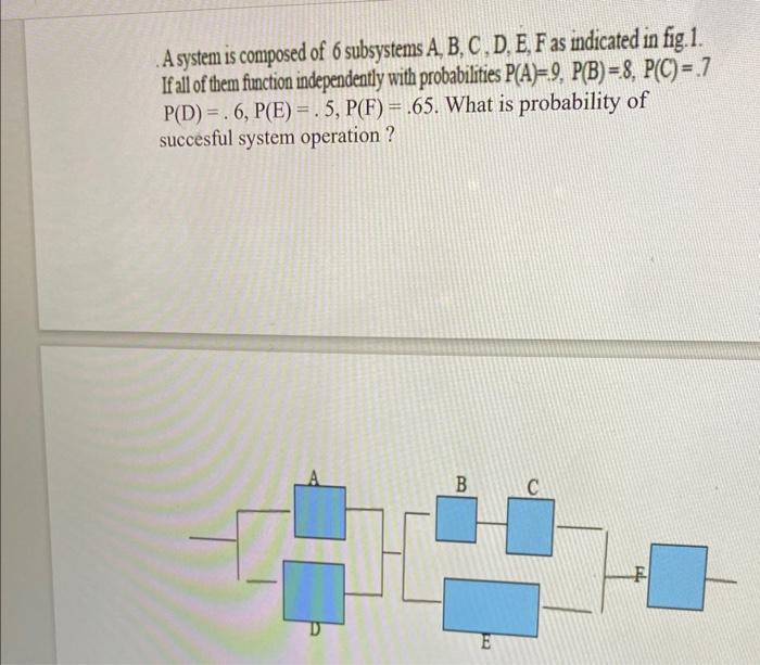Solved A system is composed of 6 subsystems A, B, C, D, E, F | Chegg.com