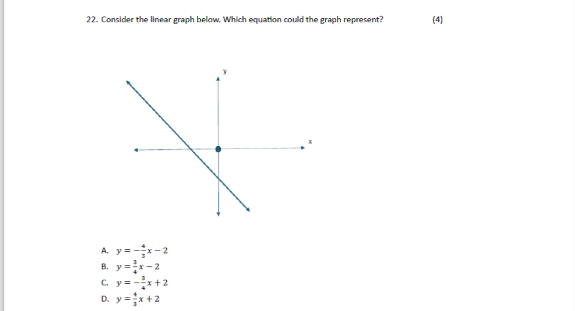 Solved Consider the linear graph below. Which equation could | Chegg.com