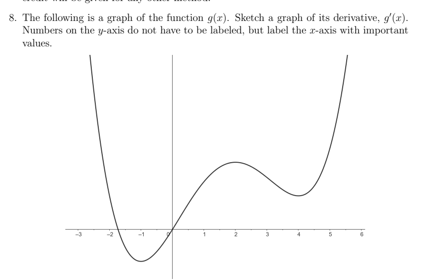 Solved The following is a graph of the function g(x). | Chegg.com