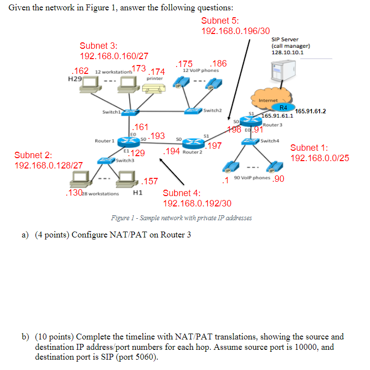 Solved Given the network in Figure 1, ﻿answer the following | Chegg.com