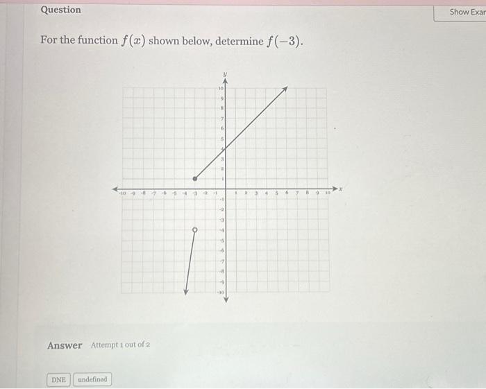 Solved Use the graph of the function f(x) shown below in | Chegg.com