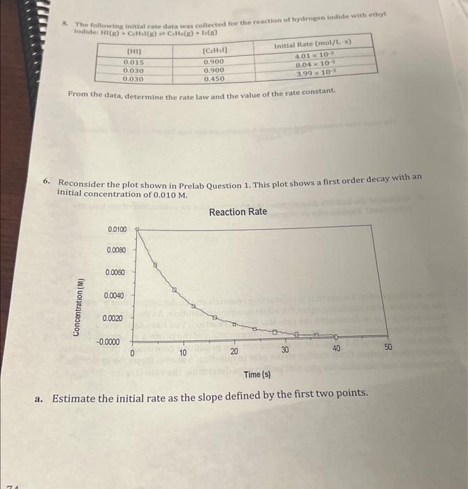 5 The Following Initial Rate Data Was Collected For