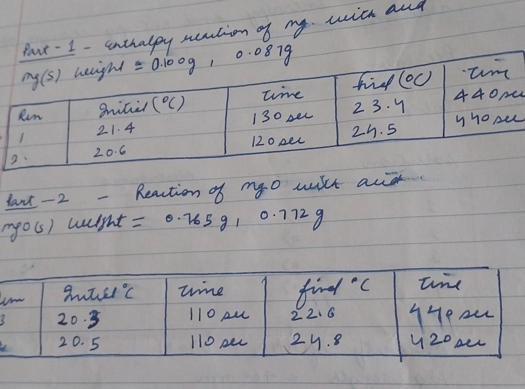 Solved In this experiment delta H1 and H2 are determined | Chegg.com