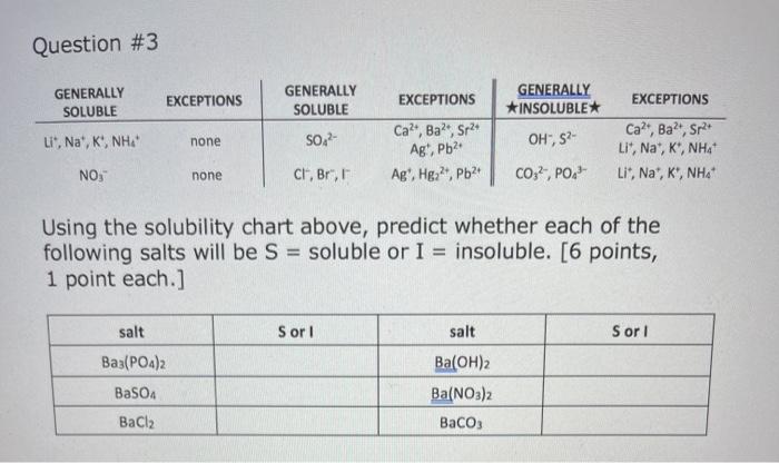 Solved Question #3 GENERALLY SOLUBLE EXCEPTIONS GENERALLY | Chegg.com