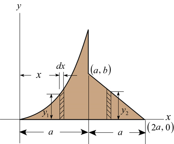 Solved: Chapter 5 Problem 44P Solution | Vector Mechanics For Engineers ... Solved: Chapter 5 Problem 44P Solution | Vector Mechanics For Engineers ...