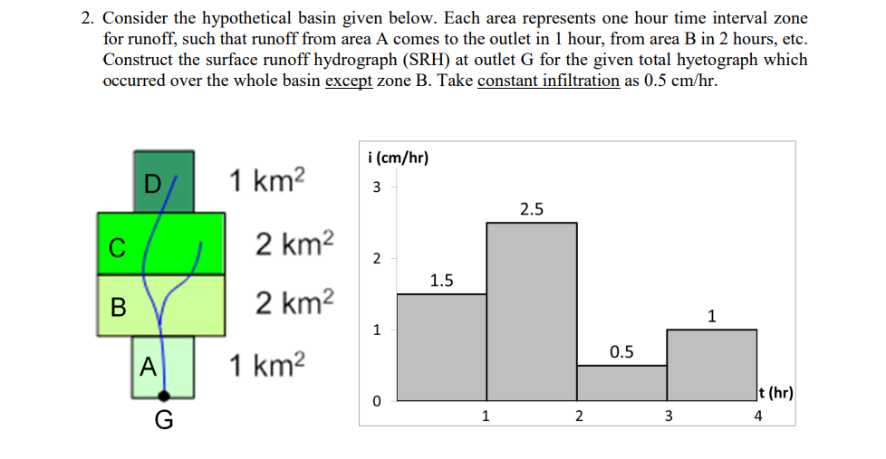 Solved Consider the hypothetical basin given below. Each | Chegg.com