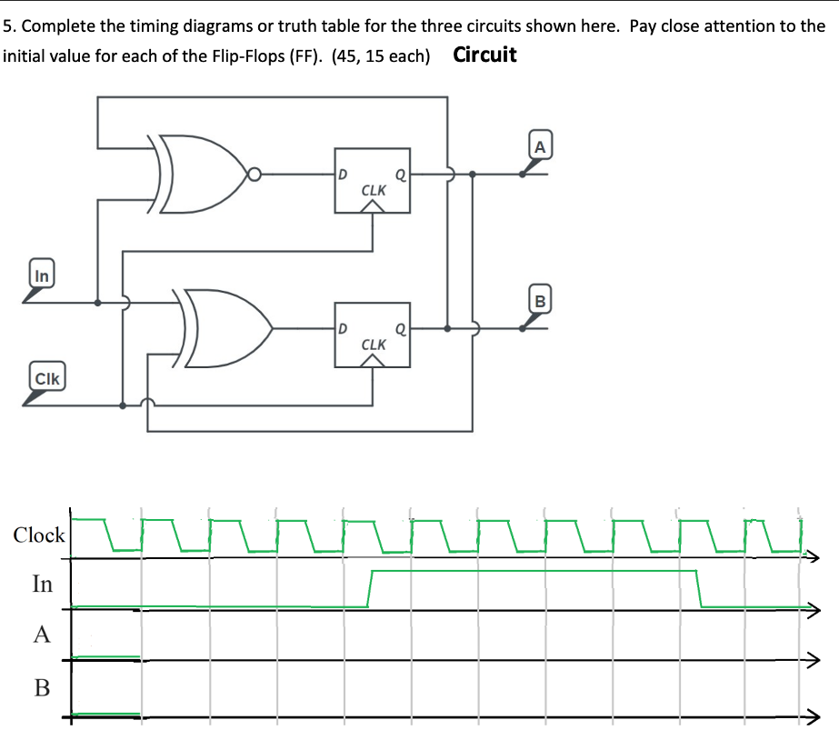 Solved Complete the timing diagrams or truth table for the | Chegg.com
