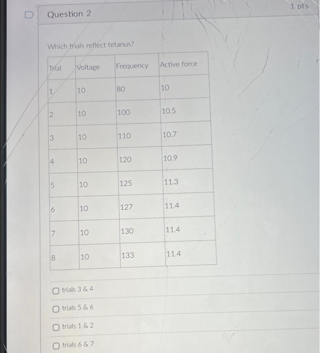 Solved Which trials reflect tetanus? trials 3&4 trials 5&6 | Chegg.com