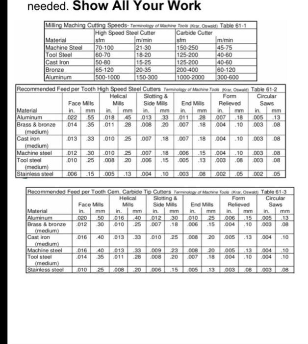 Solved Homework 3 1. Calculate the total machining time to | Chegg.com