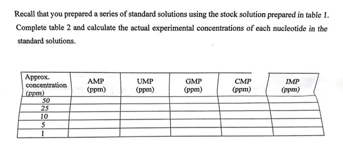 Solved Part A: Preparation of standard solutions Preparation | Chegg.com