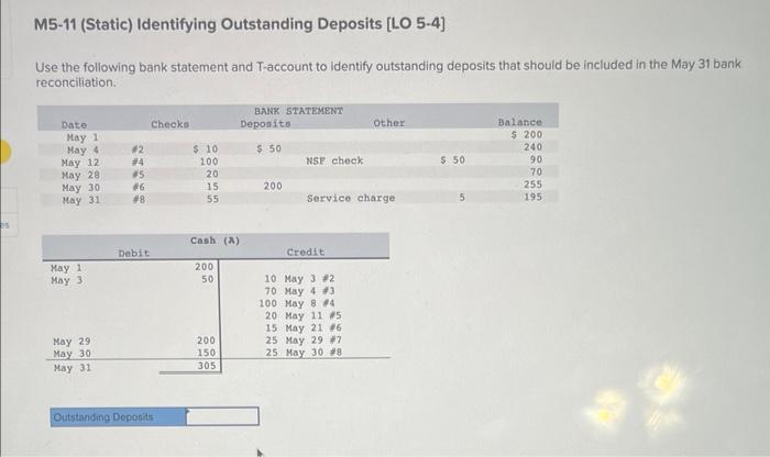 Solved M5-11 (Static) Identifying Outstanding Deposits [LO | Chegg.com