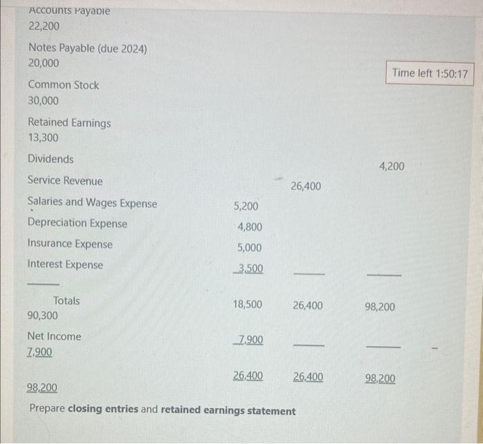 Solved The financial statement columns of the worksheet for | Chegg.com