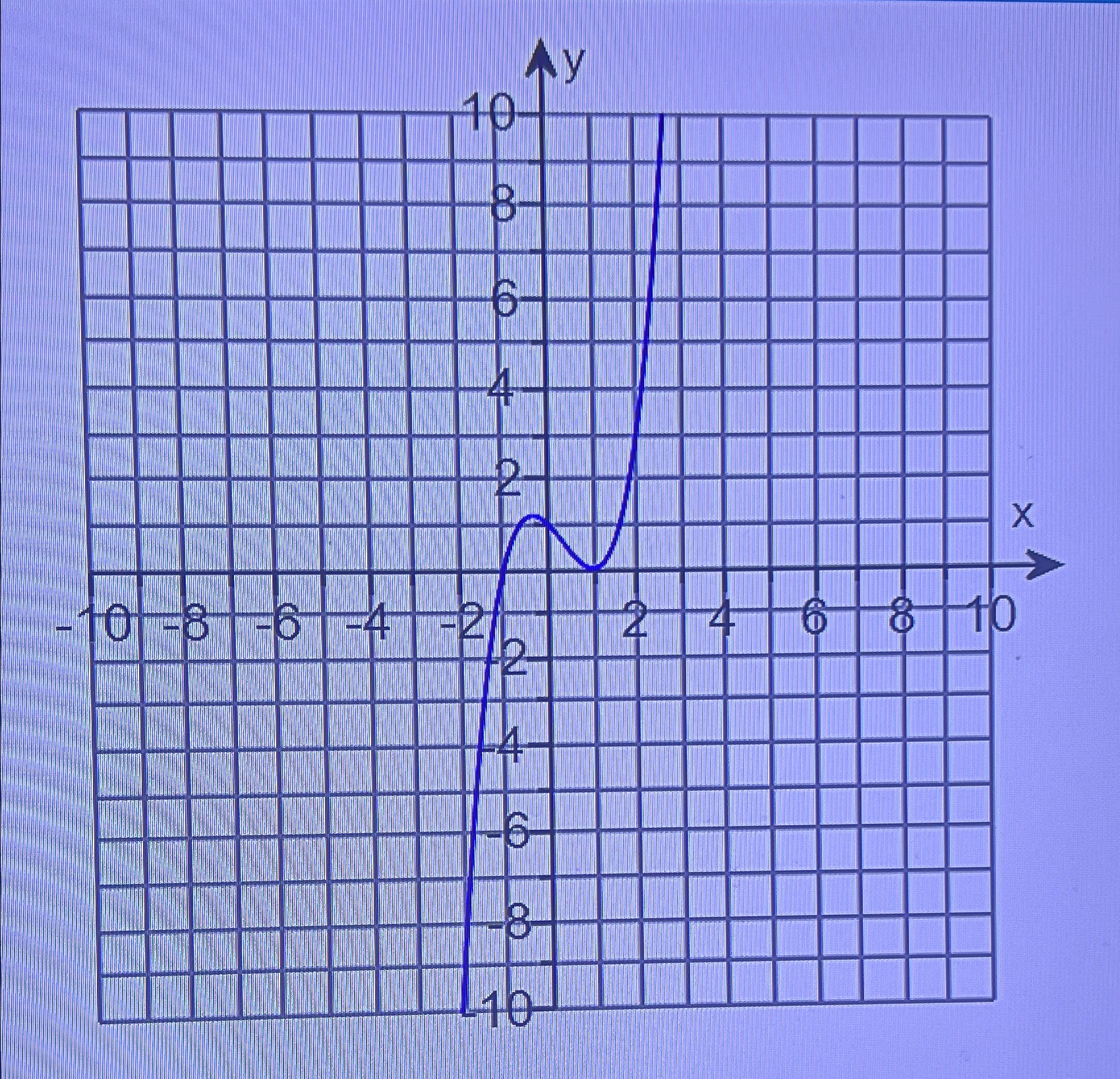 Solved determine the x intercepts if any, and the y | Chegg.com