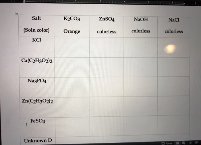 Salt K2CO3 ZnSO4 NaOH NaCl (Soln color) Orange | Chegg.com