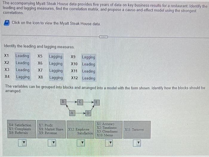 The accompanying Myatt Steak House data provides five | Chegg.com