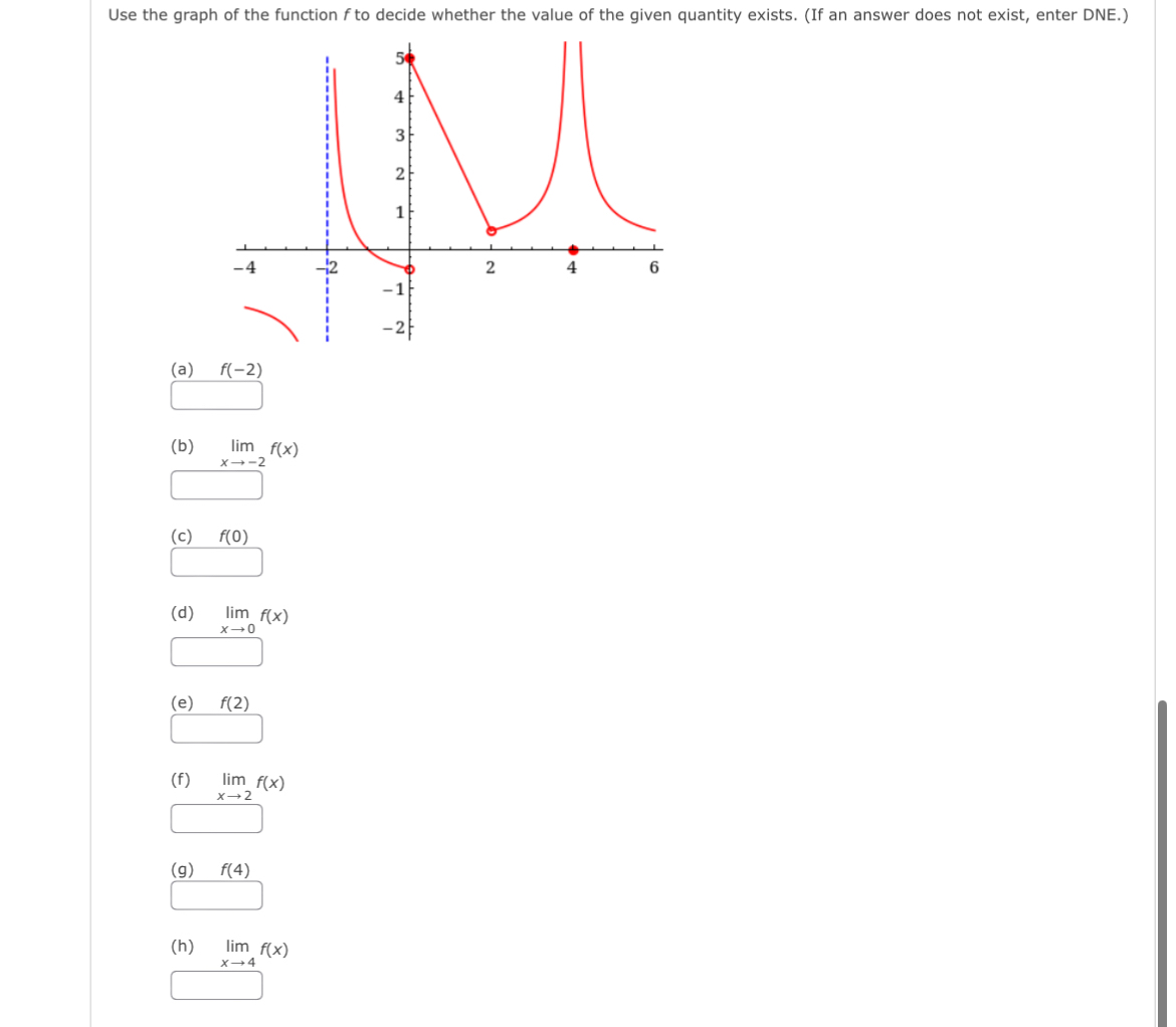 [solved] Use The Graph Of The Function F To Decide Whether