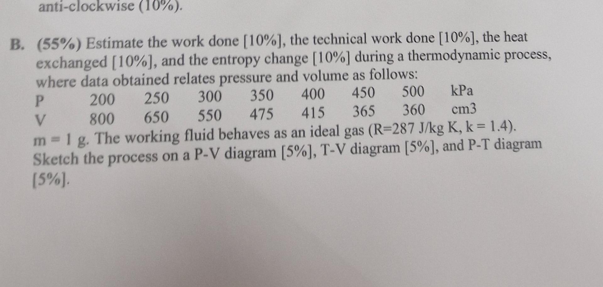 Solved anti-clockwise (10%).B. (55%) ﻿Estimate the work done | Chegg.com