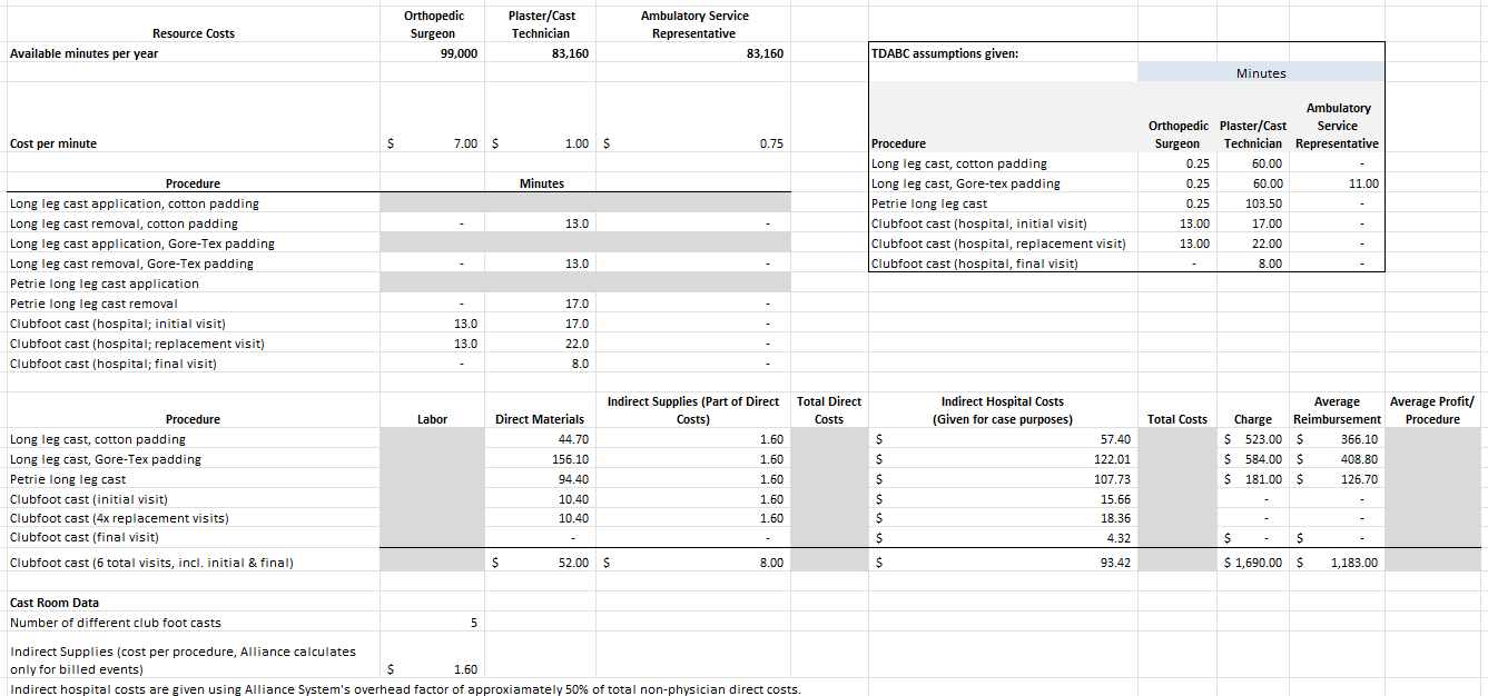 Solved Use the accompanying Ortho Excel worksheet screenshot | Chegg.com