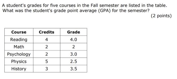Solved A student's grades for five courses in the Fall | Chegg.com