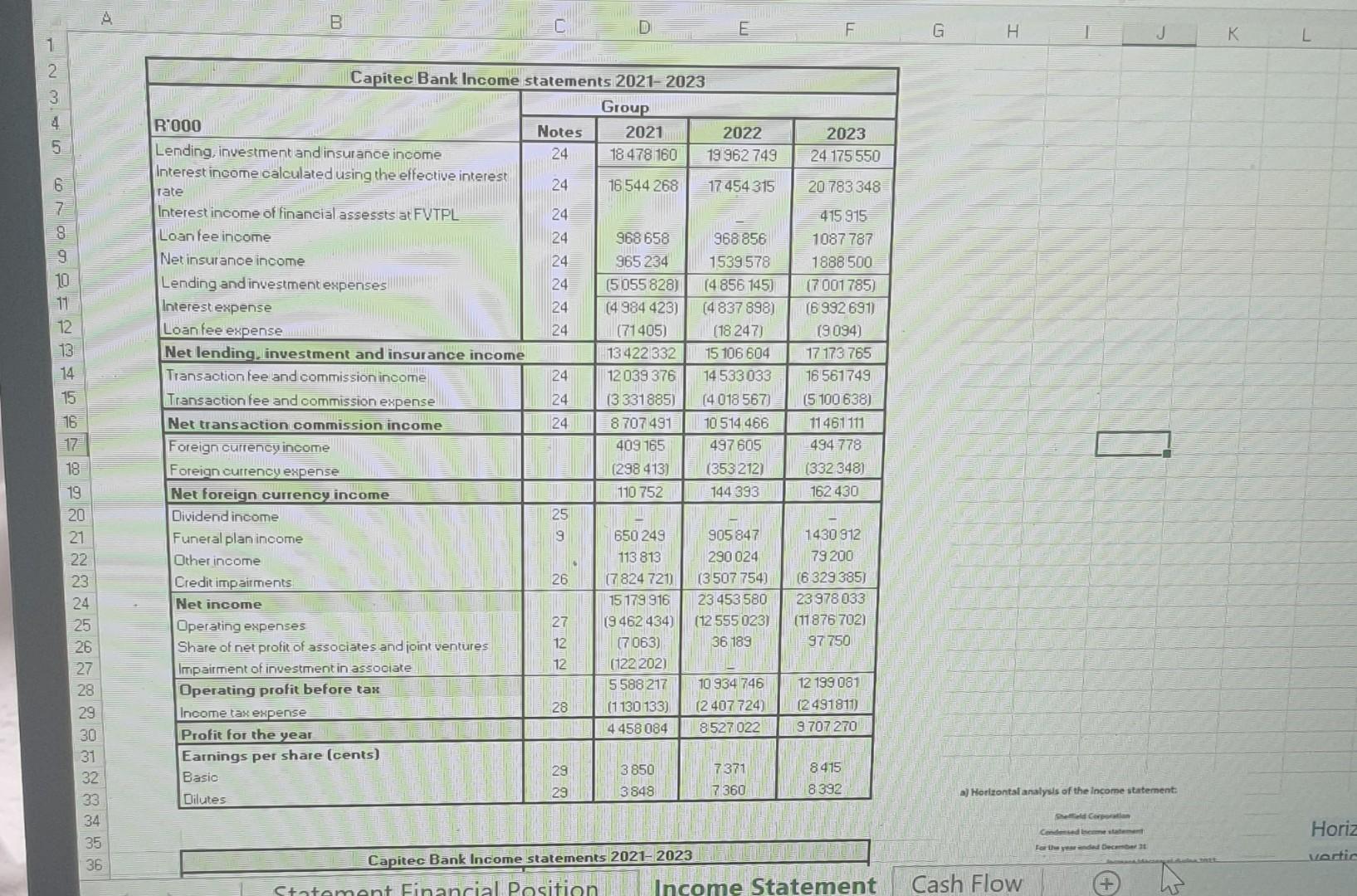 Solved Below is the Income statement for Capitec abank 2021- | Chegg.com